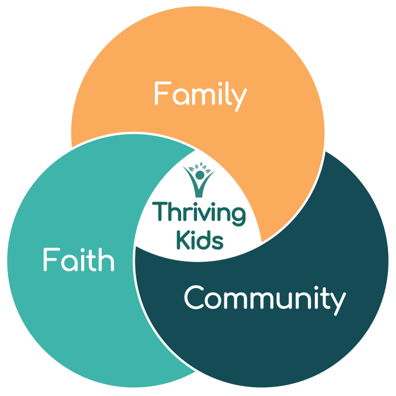 Thriving Kids - Cross International